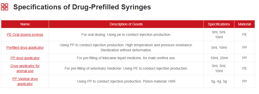 PP Vaginal Drug Applicator - Buy, PP Vaginal Drug Applicator Product on ...