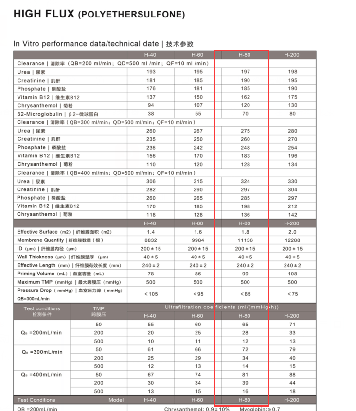 Plasma Fresehius Filters Flu P2 Dry - Buy Single action pumping system ...